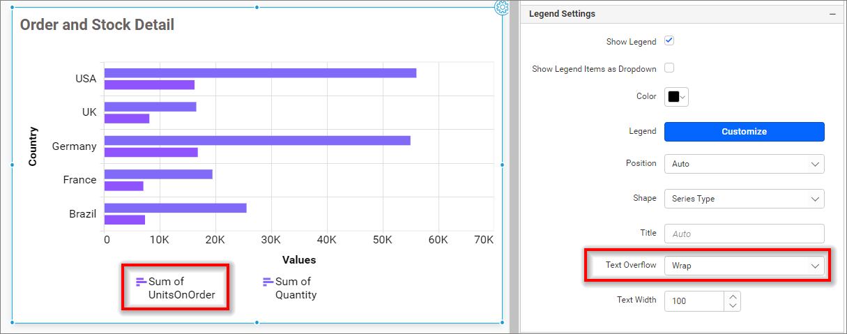 Bar Chart - Cloud BI Visual | Bold BI Documentation