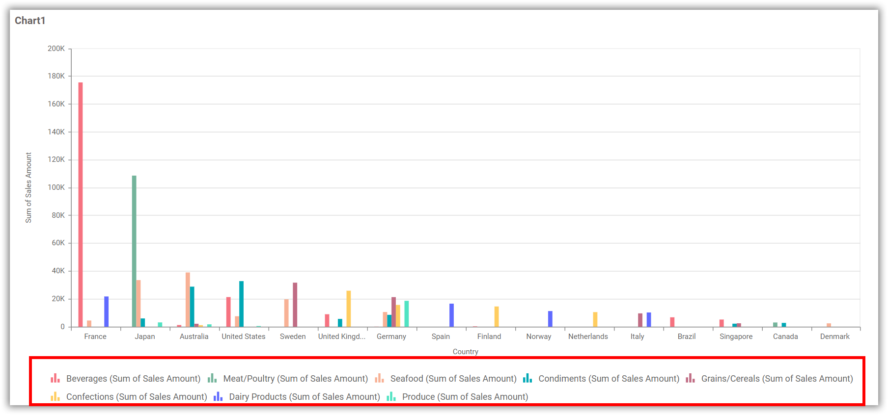 Column Chart – Cloud BI Visual | Bold BI Documentation