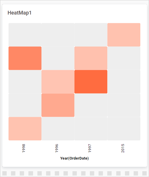 Heatmap Visual – Cloud BI Widget | Bold BI Documentation
