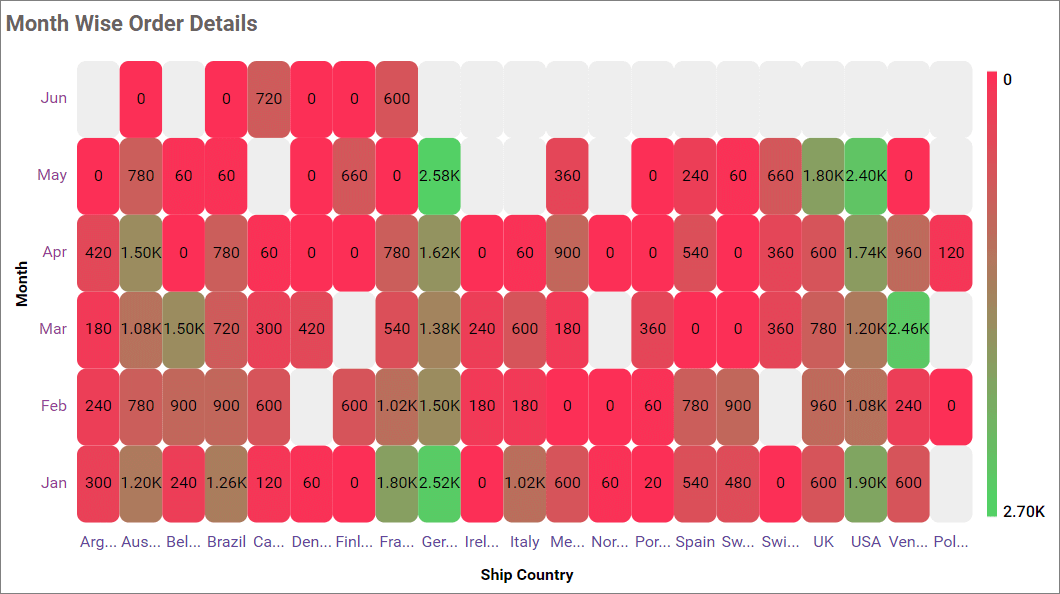 Heatmap Visual – Cloud BI Widget | Bold BI Documentation