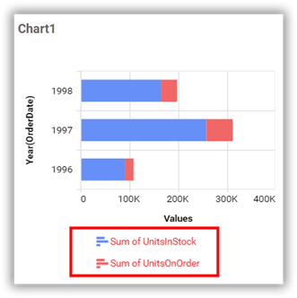 Stacked Bar Chart – Cloud BI | Bold BI Documentation