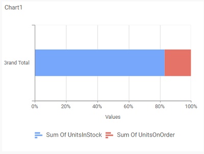 100% Stacked Bar Chart – Embedded BI Visual | Bold BI Docs