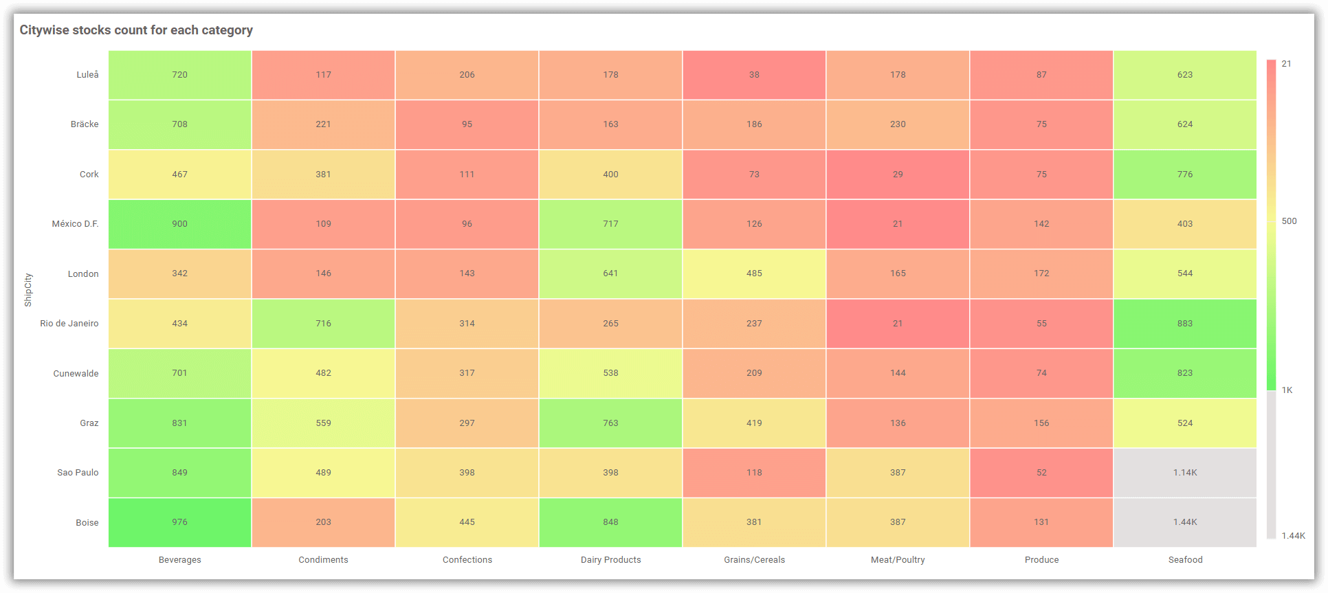 Heatmap Visual – Embedded BI Widget | Bold BI Documentation