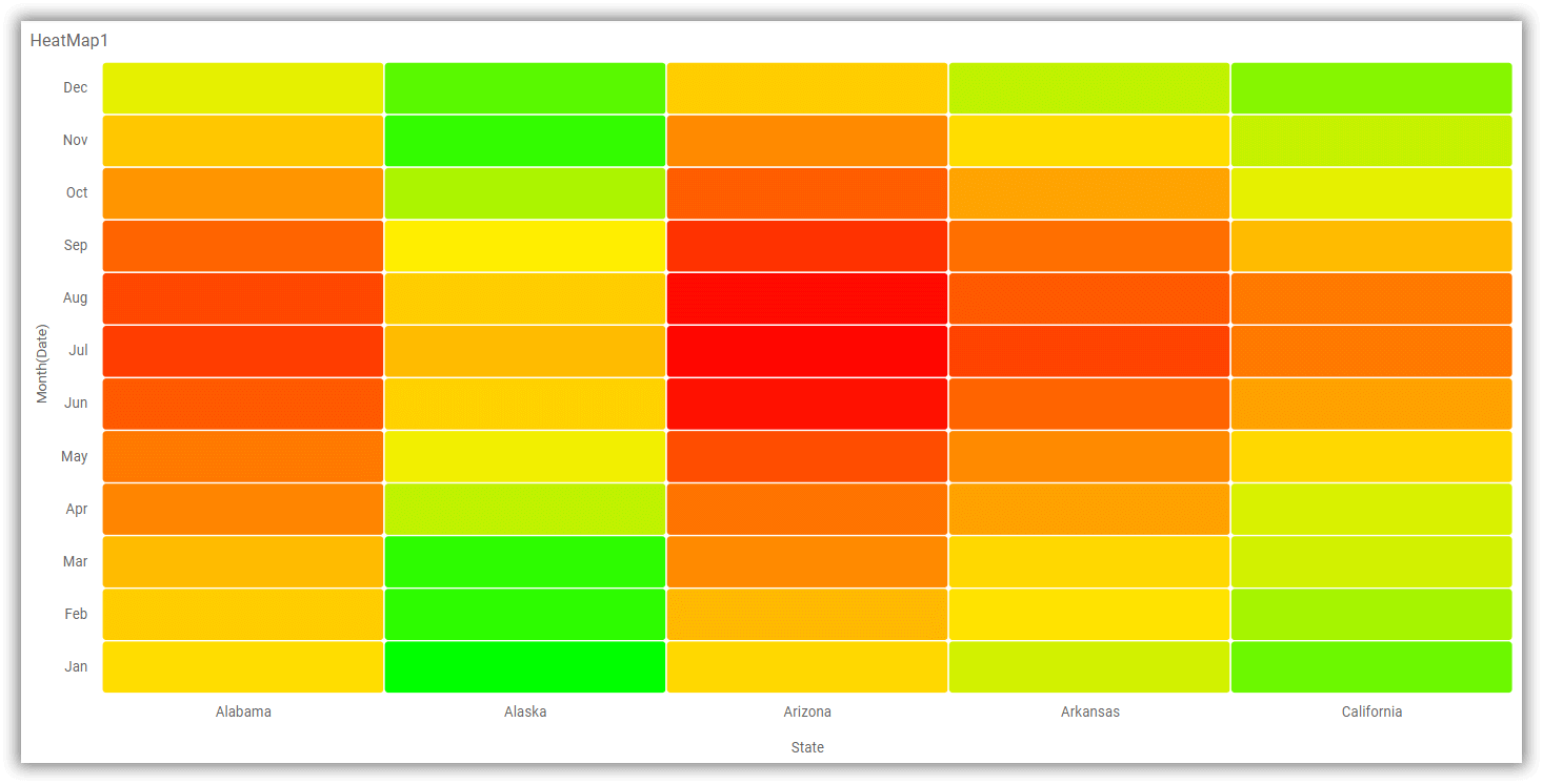 Heatmap Visual – Embedded BI Widget | Bold BI Documentation