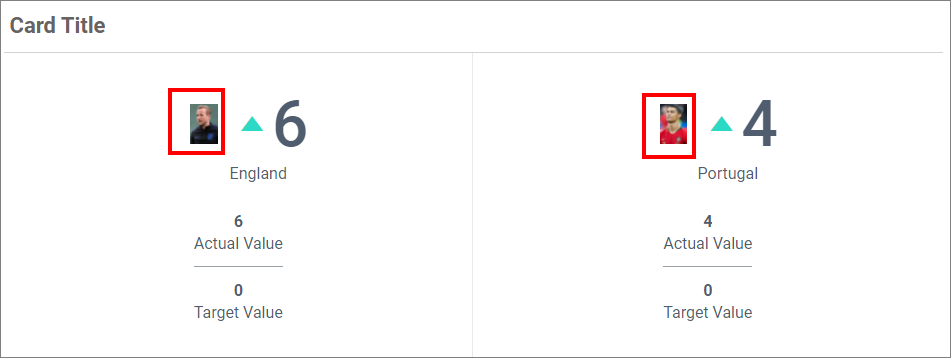Kpi Card Widget Embedded Bi Bold Bi Documentation