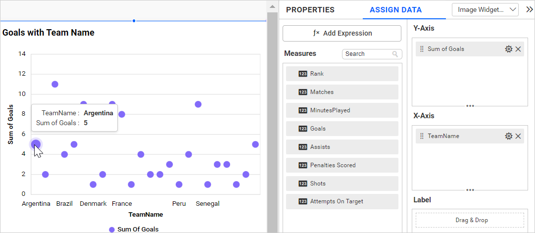 Scatter Chart – Embedded Dashboard Widget | Bold BI Docs