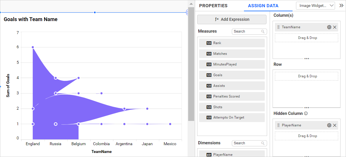 Spline Area Chart – Embedded Dashboard Widget | Bold BI Docs