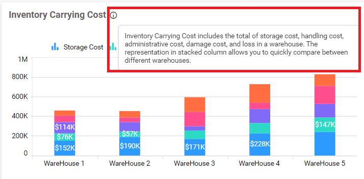 Stacked Column Chart – Embedded BI | Bold BI Documentation