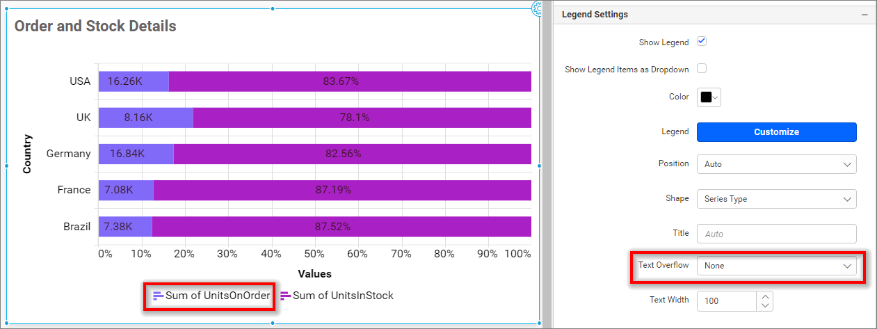100% Stacked Bar Chart – Embedded BI Visual | Bold BI Docs