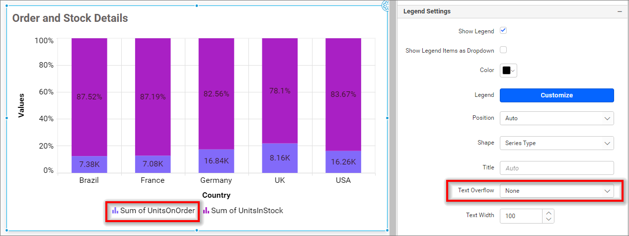 100% Stacked Column Chart – Embedded BI | Bold BI Docs