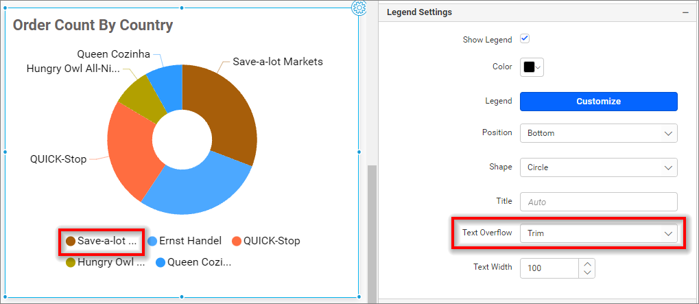 Doughnut Chart – Embedded BI Visual | Bold BI Documentation