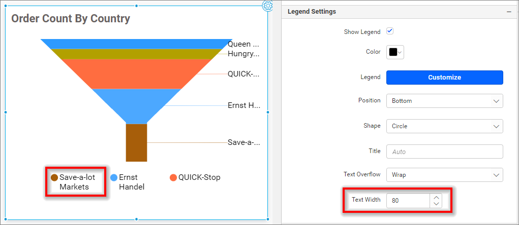 Funnel Chart – Embedded BI Visual | Bold BI Documentation