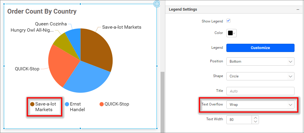 Pie Chart – Embedded BI Visual | Bold BI Documentation