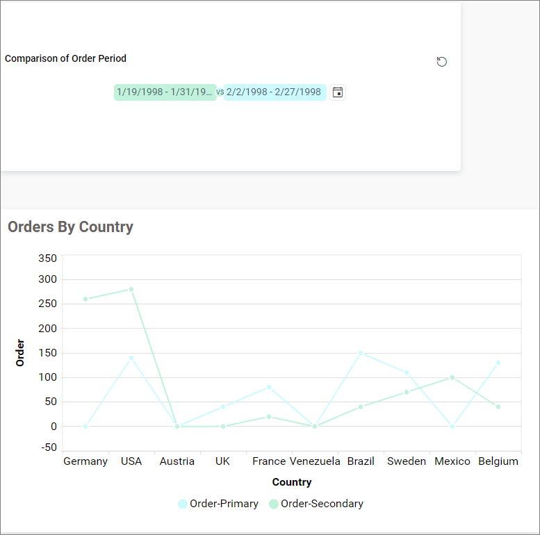 Period Over Period Widget – Embedded BI | Bold BI Learning