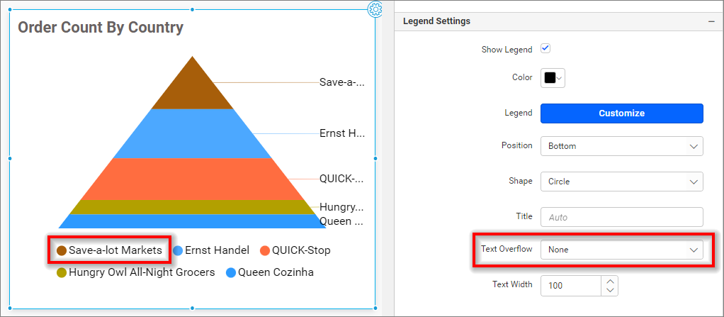 Pyramid Chart Embedded Bi Visual Bold Bi Documentation
