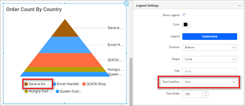 Pyramid Chart – Embedded BI Visual | Bold BI Documentation