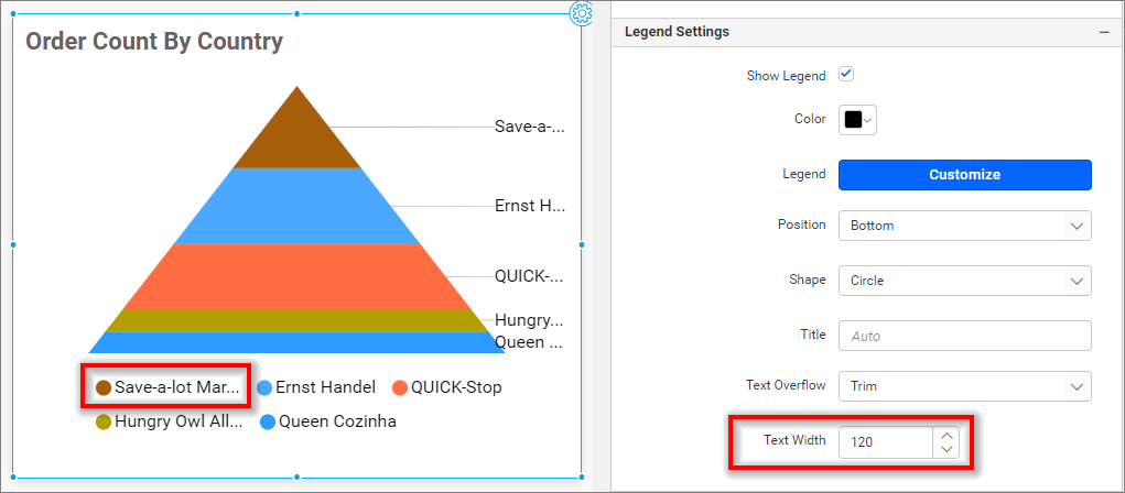 Pyramid Chart – Embedded BI Visual | Bold BI Documentation