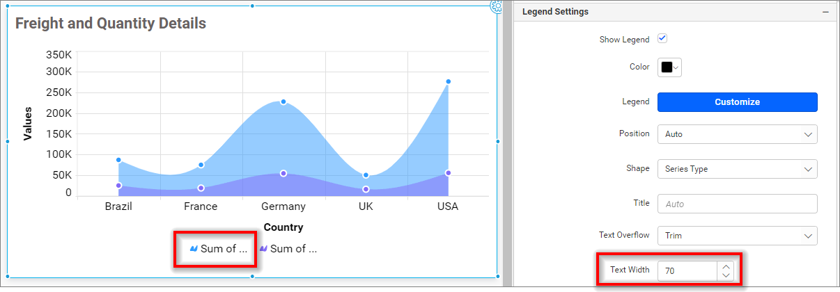 Spline Area Chart – Embedded Dashboard Widget | Bold BI Docs