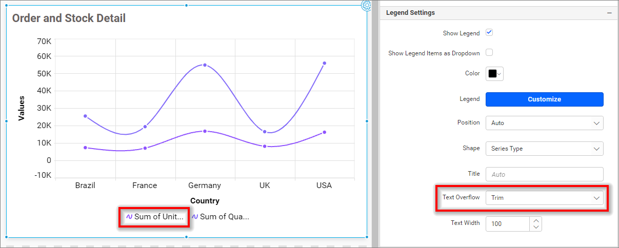 Spline Chart Widget – Embedded BI | Bold BI Documentation