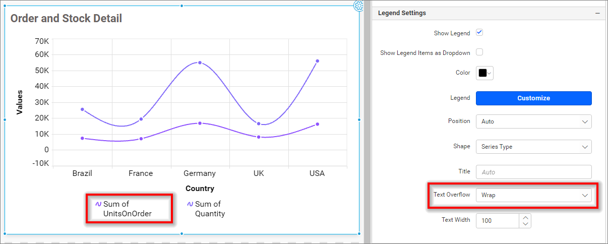 Spline Chart Widget – Embedded BI | Bold BI Documentation