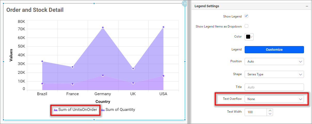 Stacked Area Chart – Embedded BI | Bold BI Documentation