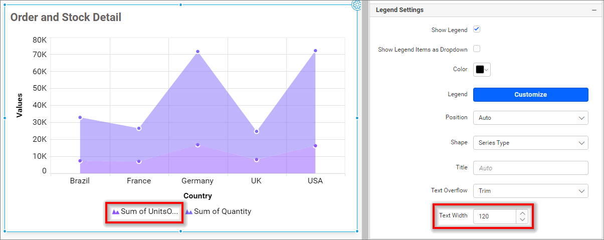 Stacked Area Chart – Embedded BI | Bold BI Documentation